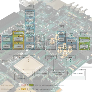 MPSoC VCU (Video Codec Unit) y el framework GStreamer | Electratraining